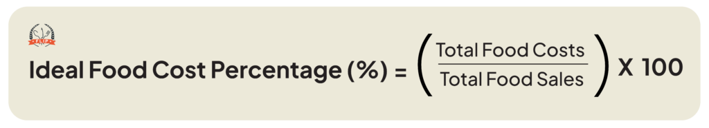How to Price Food to Sell - FLIP Blog