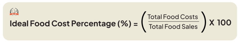 How to Price Food to Sell - FLIP Blog